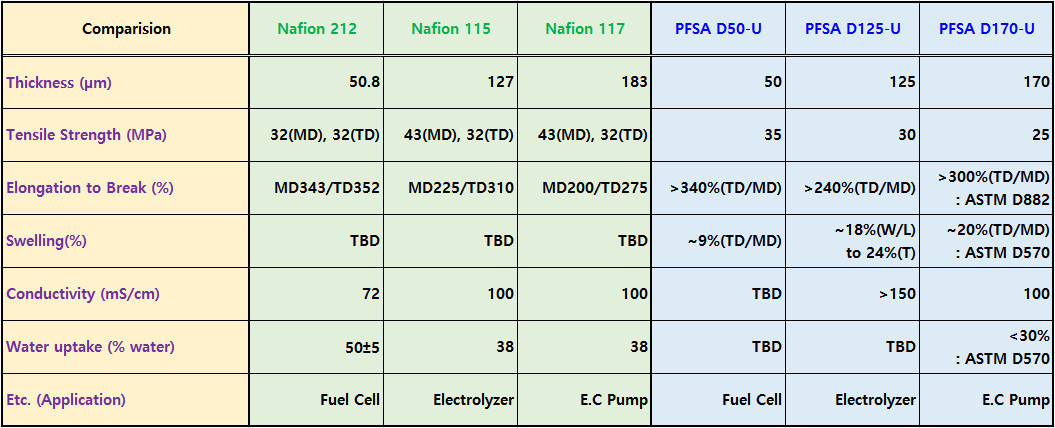 나라셀텍 제품소개